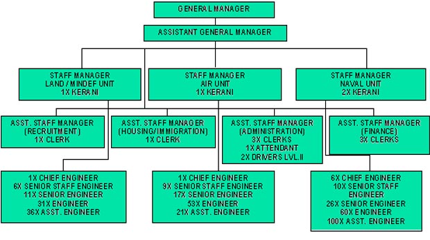 Mindef topmenu pictures - TEMD structure1
