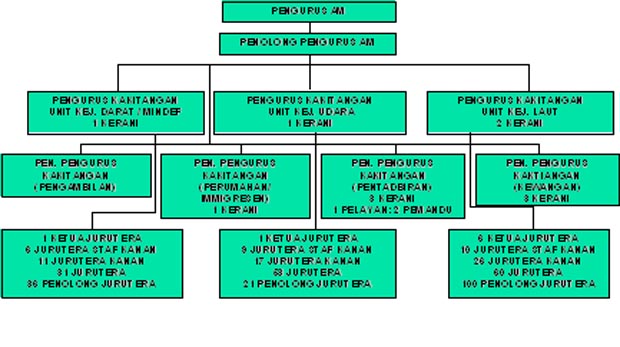 Mindef topmenu pictures - TEMD structure2